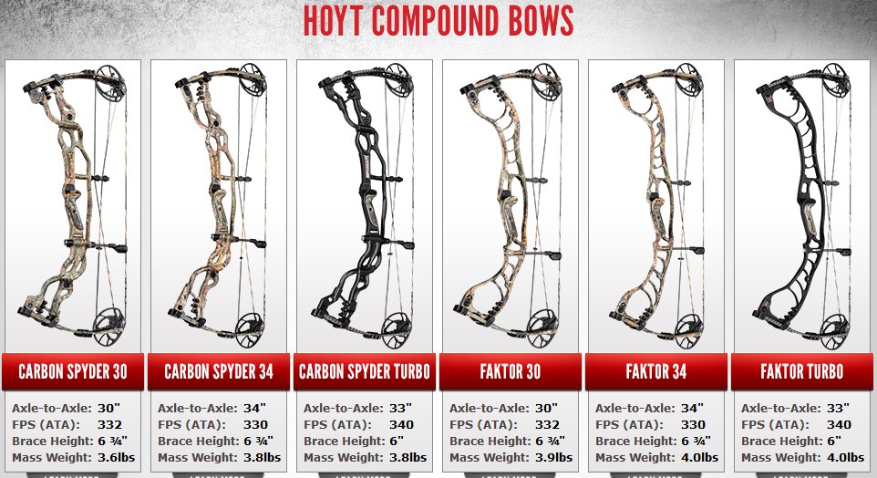 Hoyt Bows | Norther Dutches Archery